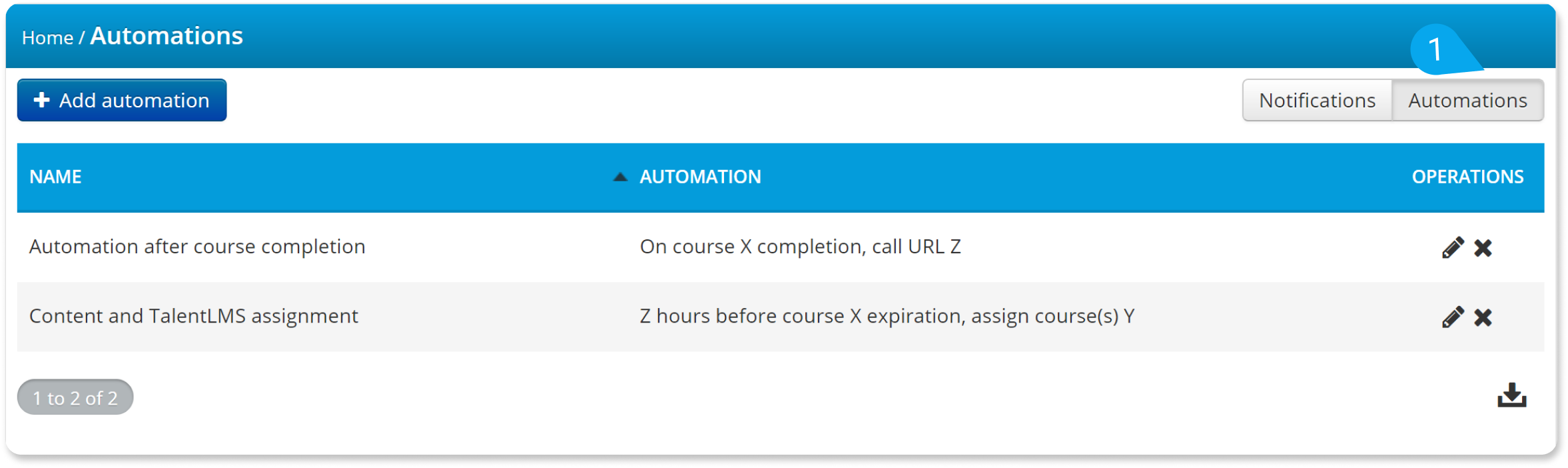 How to assign courses based on the learner’s score in a specific course ...